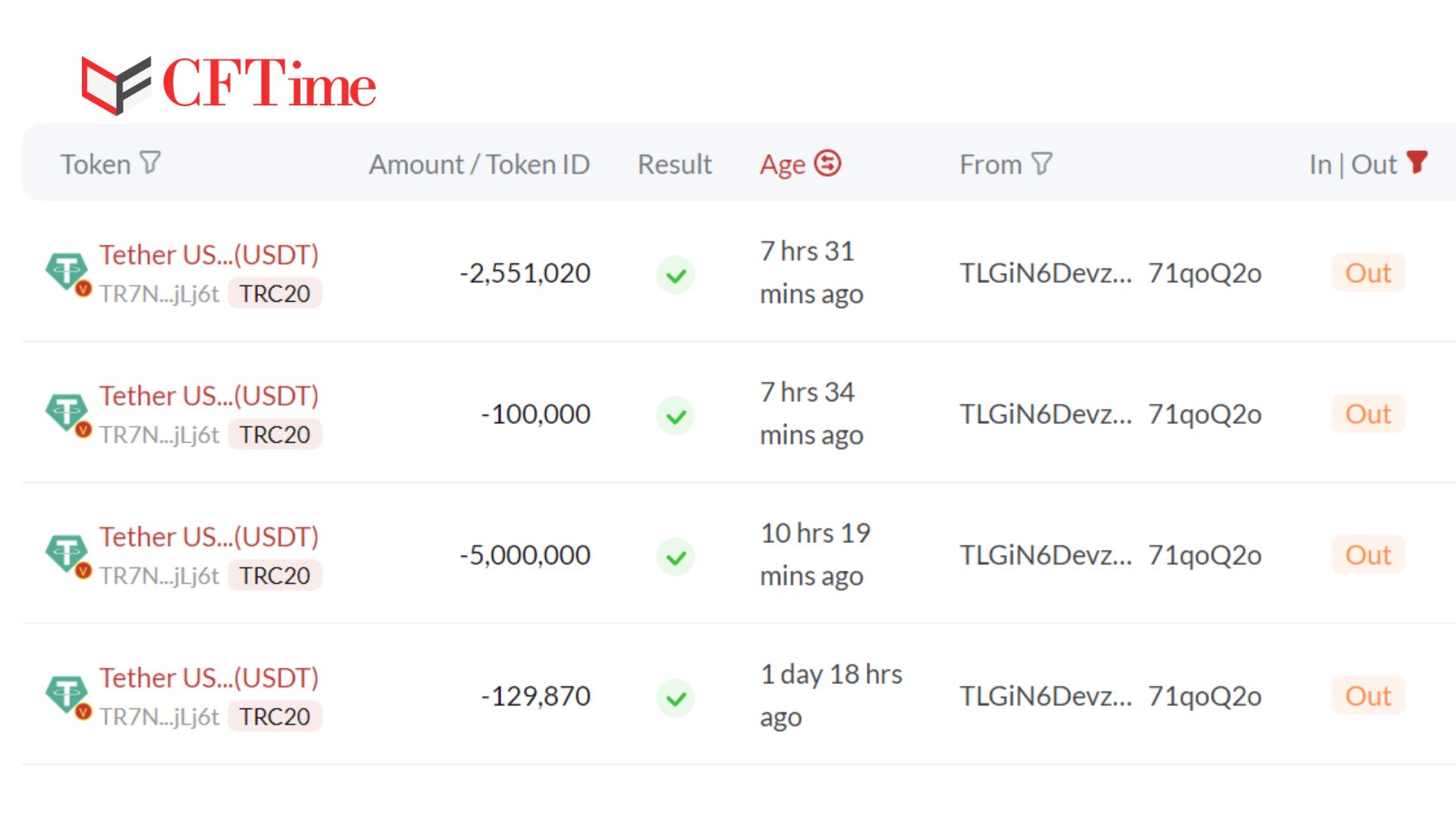 不斷更新｜證監會罕有「開名」批評JPEX作虛假陳述 林作 陳怡被捕 森美曾代言Coingaroo被警方破門入內 事件涉及總金額過億 - cftime.io
