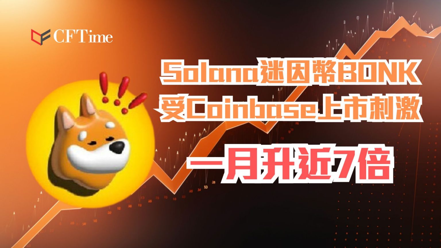 Solana迷因幣BONK受Coinbase上市刺激 單日升四成 再度創下歷史新高 - cftime.io