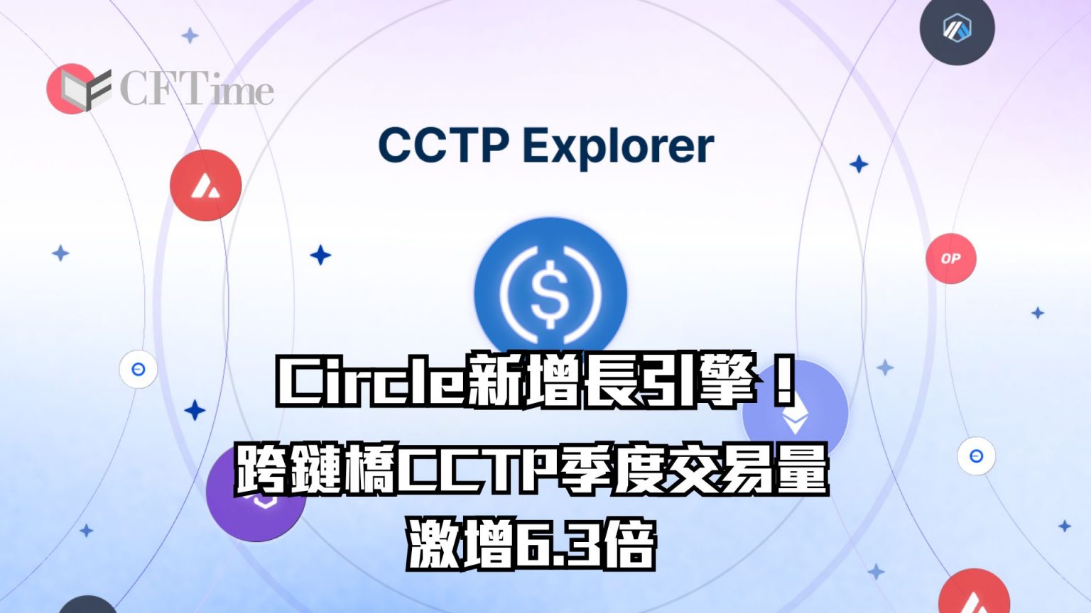 Circle收入模式不再只靠發幣！跨鏈橋CCTP季度交易量激增6.3倍 - cftime.io